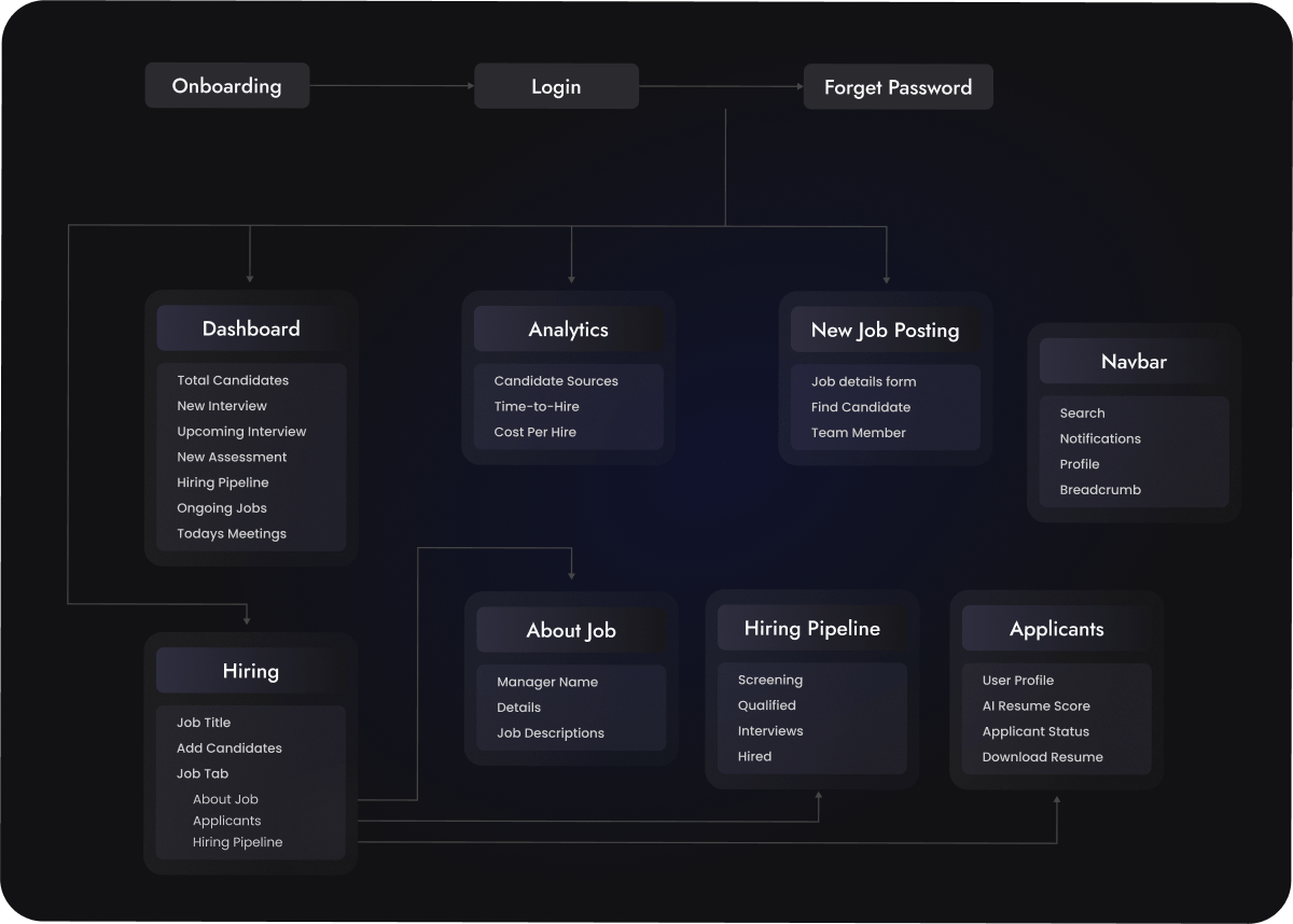 HireHive - iBOS LLC